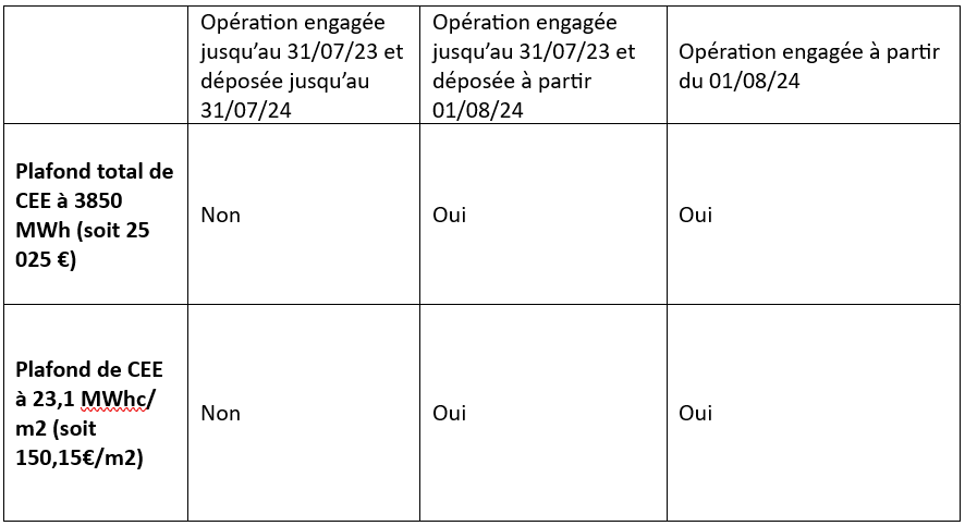 Cas pratiques pour mieux comprendre les évolutions réglementaires CEE ...